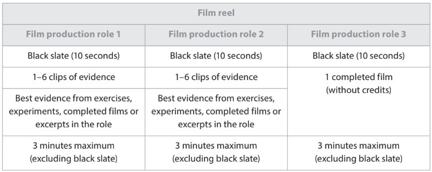 Submission & Formatting Rules – IB Film Studies 23-25
